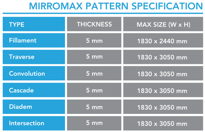 Glassmart | mirromax pattern